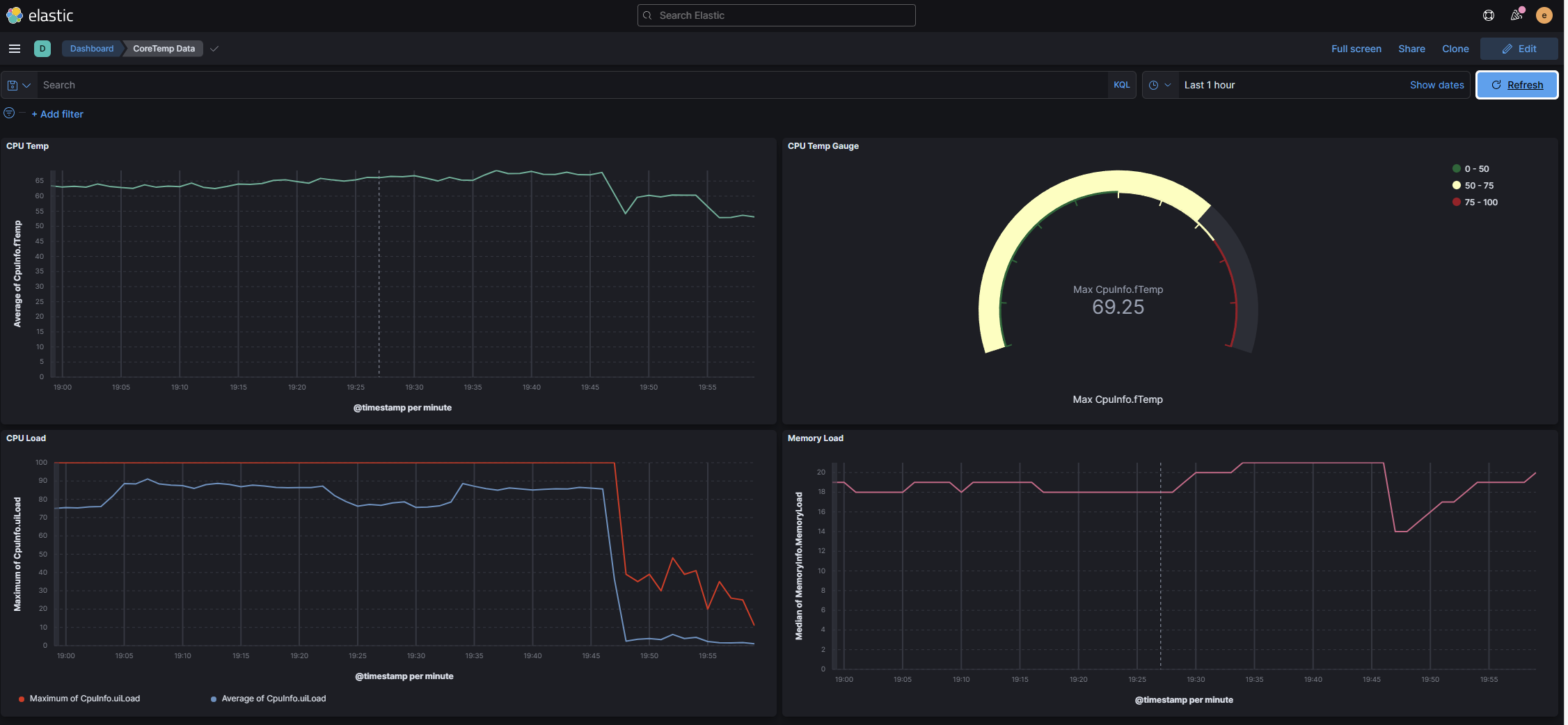 Graphing CPU temps using CoreTemp and Elasticsearch | The blog of ...
